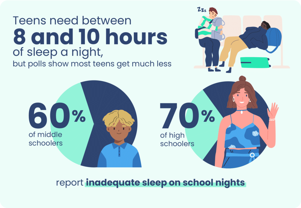 Time For Bed-Avoiding Sleep Deprivation – I Love To Learn